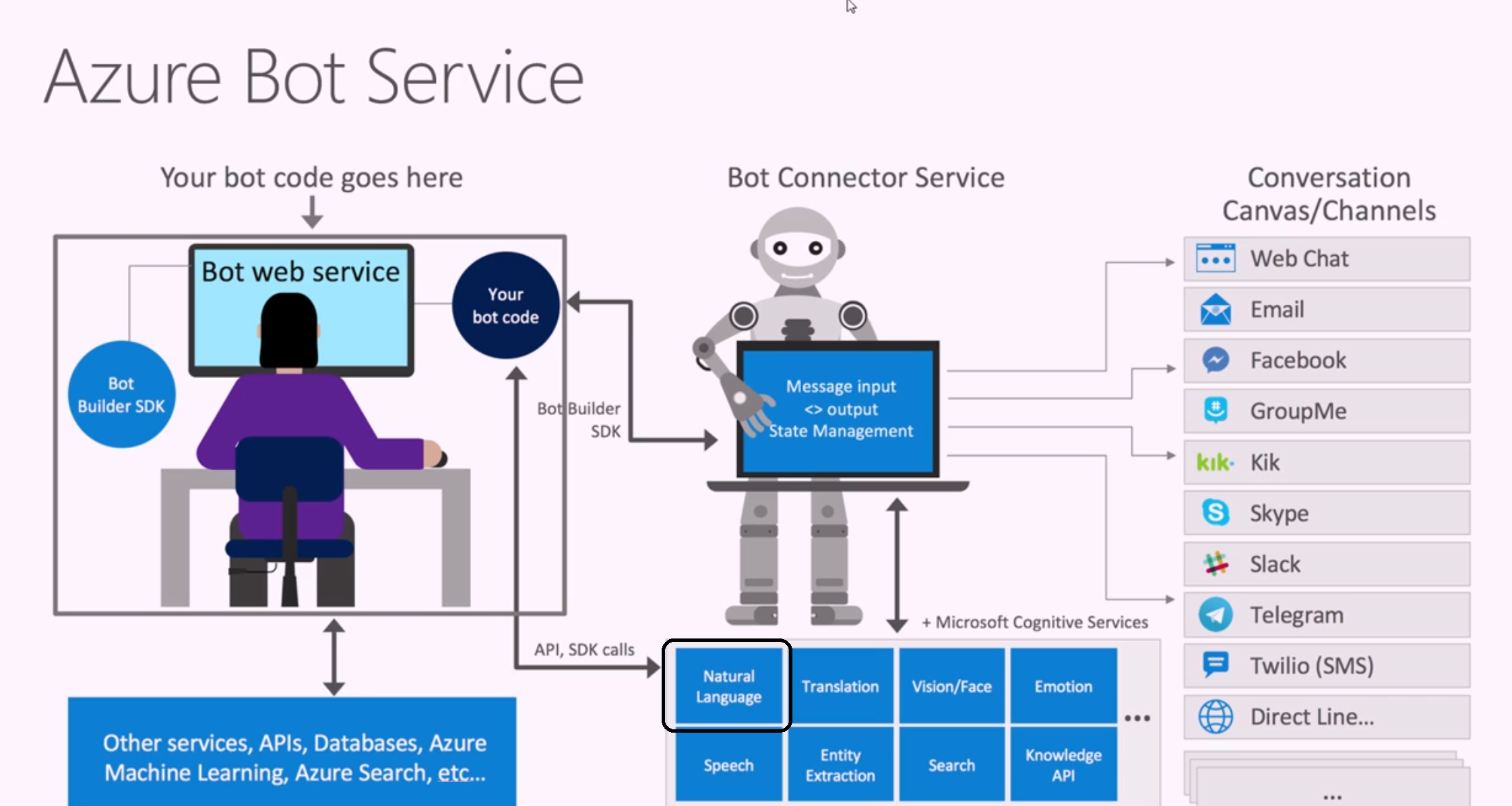Gpt Ai Model Now Available In Microsofts Azure Openai Service